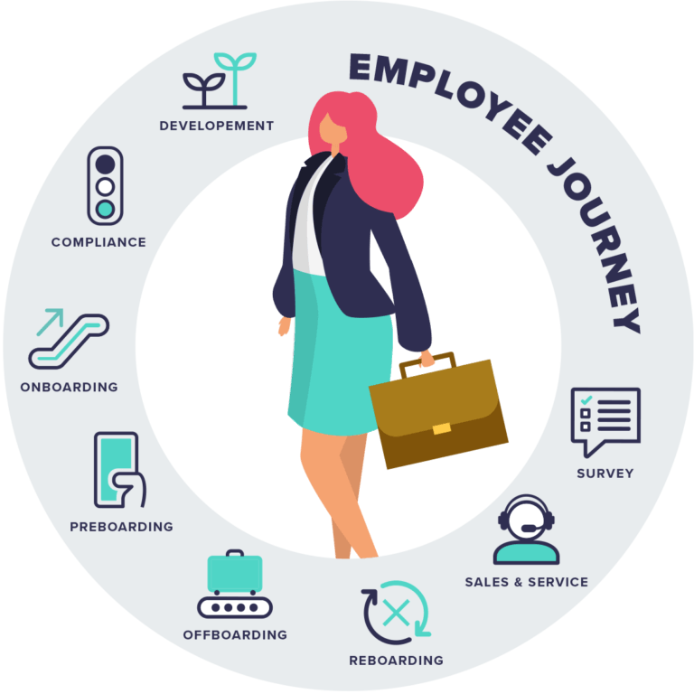 Employee Experience in 2022: Guide to the Employee Journey [Updated!]