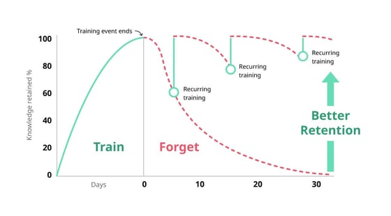 Learningbank - Your learning partner | Not just an LMS vendor
