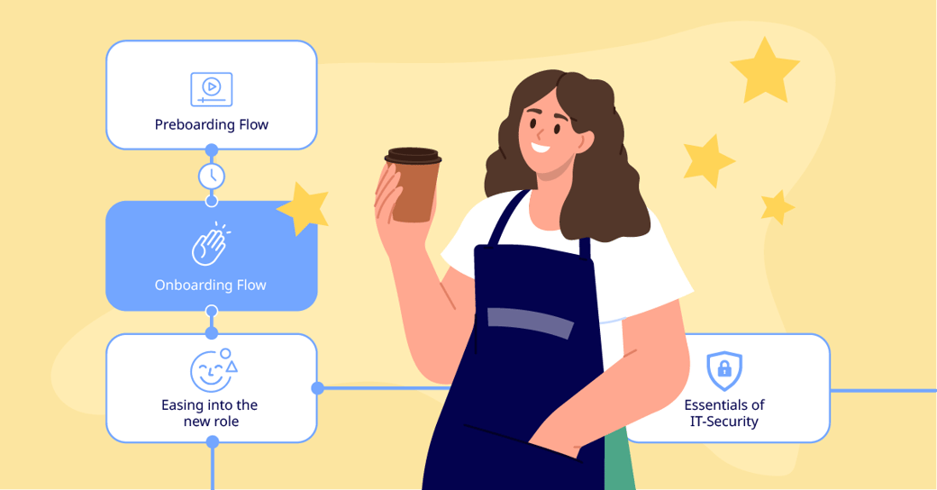 Great Onboarding for Your Frontline: Where to Start & What to Include