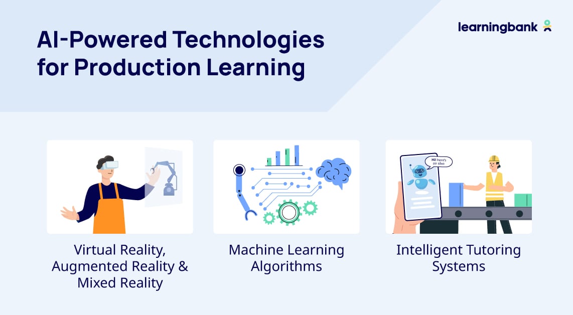 The Role of AI in Production Training