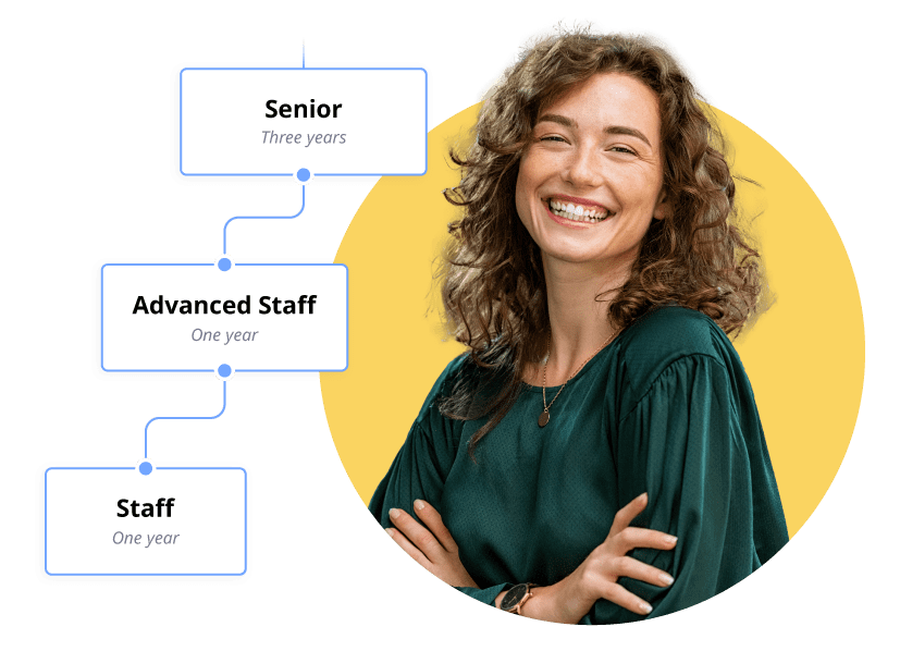 Learning and Development: All you need to know