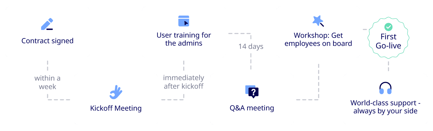 Get a quote on the Learning Lifecycle Platform | Learningbank