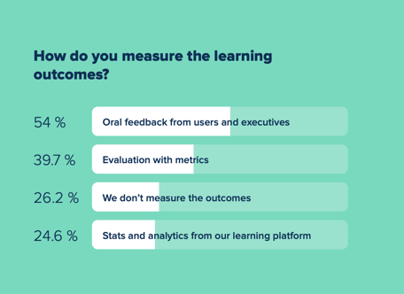 Guide: How to Effectively Measure Learning Impact