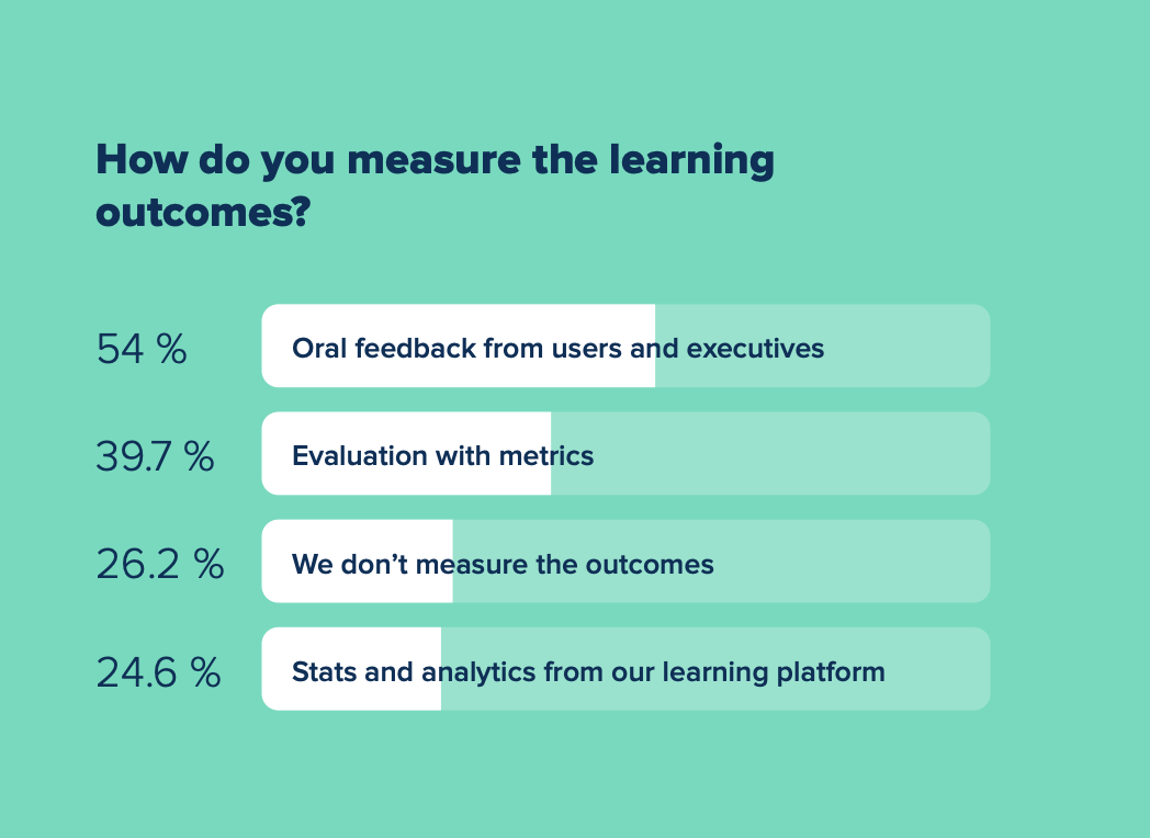 Guide: How to Effectively Measure Learning Impact Guide: How to Effectively Measure Learning Impact
