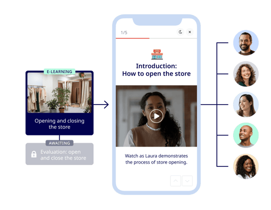 Learningbank - Digital læring til hele medarbejderrejsen