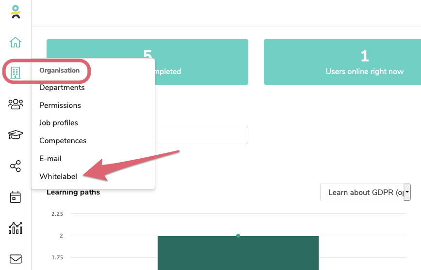 Multiple white-labels in ONE platform