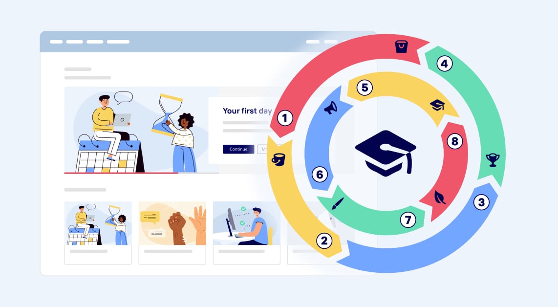 Best Practice to Regain Structure in Your Learning Platform: 6 Steps